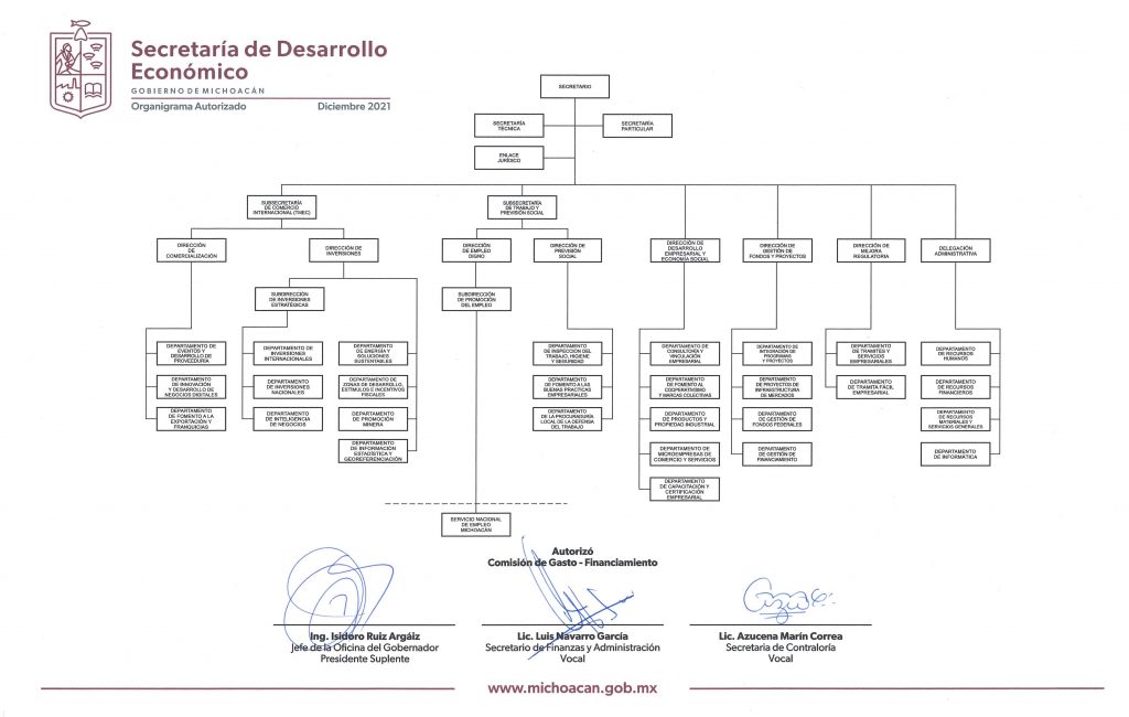 SEDECO | Organigrama
